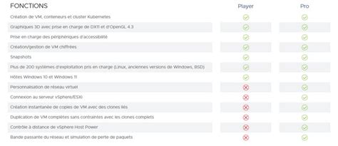 Débuter Avec Vmware Workstation Pro 17 Sous Windows