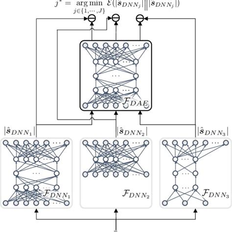 the proposed model selection procedure during run time download