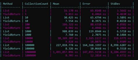 Pavel Vasilevich On Linkedin Dotnet Csharp Benchmark Linq