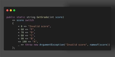 Mohamad Dbouk Linkedin‘de Csharp Patternmatching Dotnet