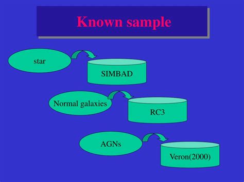 Ppt An Automated Classification Algorithm For Multi Wavelength Data Powerpoint Presentation