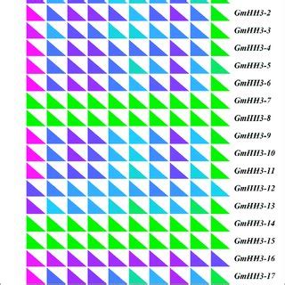 Tissue Specific Expression Profiling Based On FPKM Values DAF Days