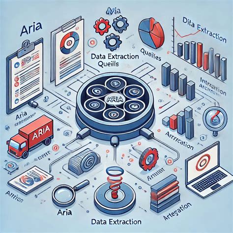 Oracle Cloud Infrastructure Aria Data Queries