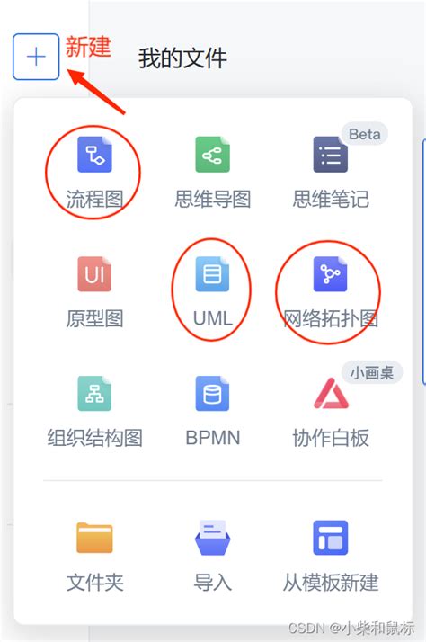 axure的流程图绘制与自定义元件 axure画流程图 csdn博客