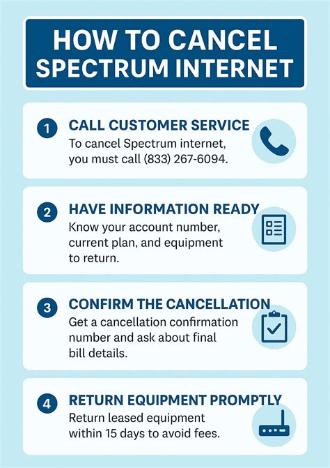 Want To Cancel Spectrum Internet You Only Need To Make A Call