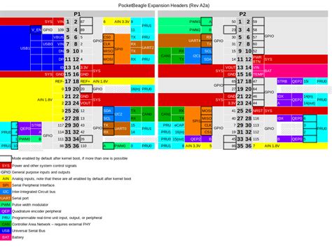 Pocketbeagle Mcp2515 Spi1 Device Tree Overlay For Macchina Adapter · Github