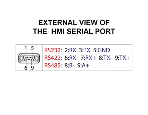 Hm 070be Hmi Touch Panel 70 262144 Colors Tft Display 800480 2