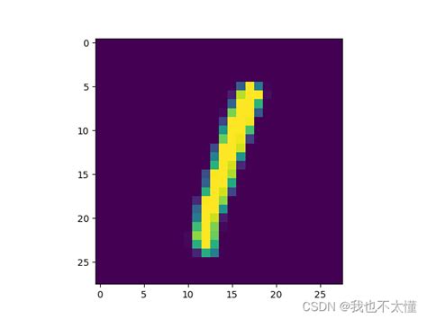 深度学习：实现mnist手写数字识别minist手写数据识别 Csdn博客