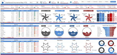 excel dashboard charting with shapes — excel dashboards vba