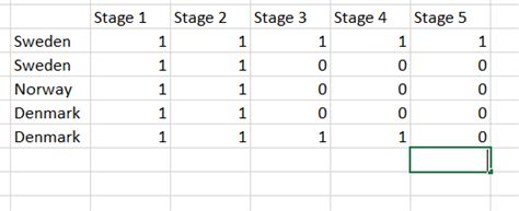 Excel COUNTIFS With No Duplicates Stack Overflow
