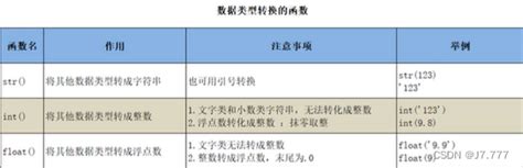 Python Str Int Float Python Int Str Csdn