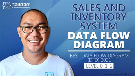 sales and inventory system dfd data flow diagram