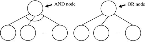 Figure 1 From Method For Developing Combinatorial Generation Algorithms