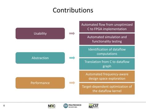 Oxigen Automated Fpga Design Flow From C Applications To Dataflow