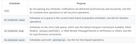 Rxjs5 Rxjs What Difference With Schedulerqueue And Null Stack