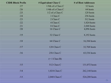 Paul Browning Super Subnetting Chart Lomiincorporated