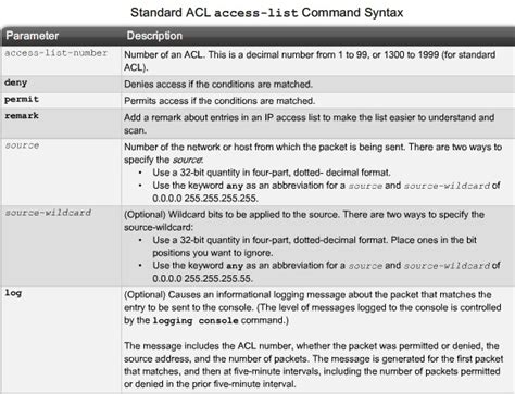 Chapter 7 Access Control Lists ACL Operations Wildcard Masks In ACLs
