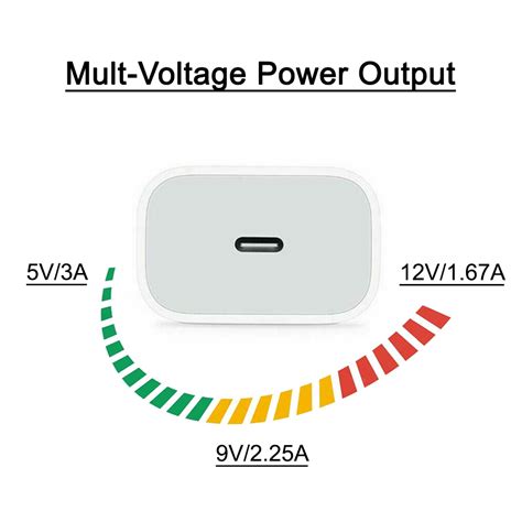 W Usb Type C Pd Charger Adapter For Phone Tablet