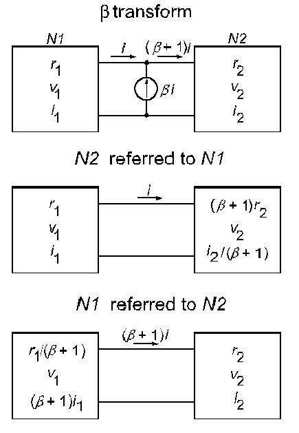 Structural Versus Behavioral Device Models Planet Analog