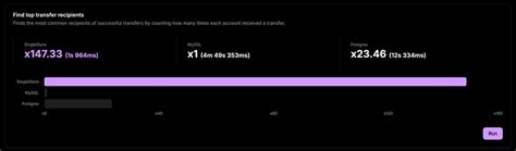 mysql vs postgresql vs singlestore performance in docker