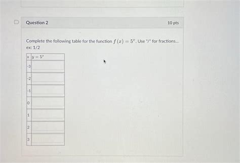 Solved Complete The Following Table For The Function Chegg