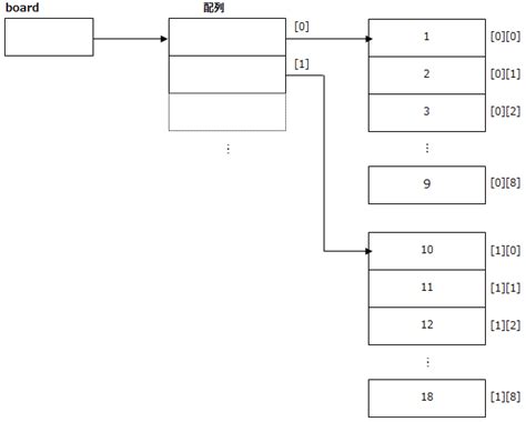第8回 配列の取り扱い方：typescriptで学ぶjavascript入門（4 4 ページ） ＠it