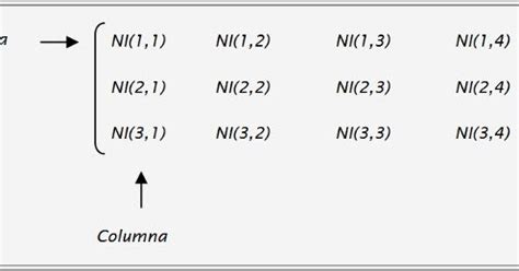 CODES PROGRAM ARREGLOS Y MATRICES ARRAYS
