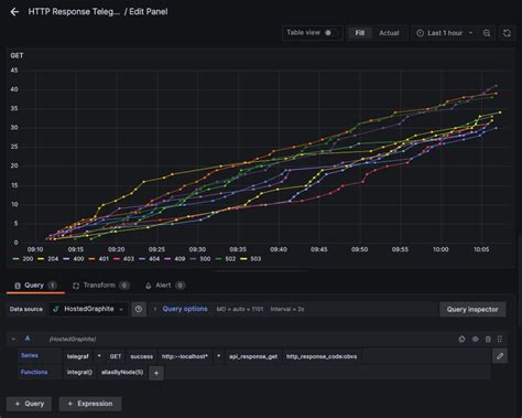 Easiest Way To Monitor Your Api Endpoints Using Telegraf Metricfire