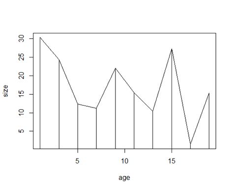 Graph R Plot How To Make A Histogram With Horizontal Lines Using Plot Stack Overflow