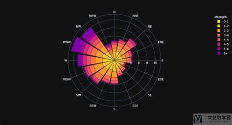 Python数据可视化之plotly使用 文艺数学君 Python数据可视化之plotly使用 文艺数学君