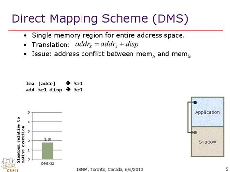 efficient memory shadowing for 64 bit architectures qin
