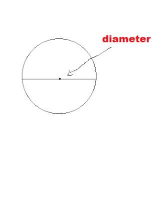 What S A Diameter