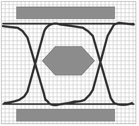Eye And Constellation Diagrams Pt 1