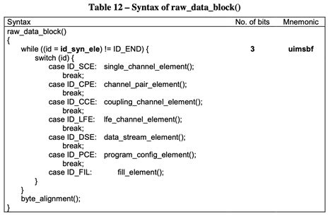 Aac Adts 格式分析 Yxibng