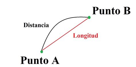 longitud ¿qué es ¿cómo se mide explicación