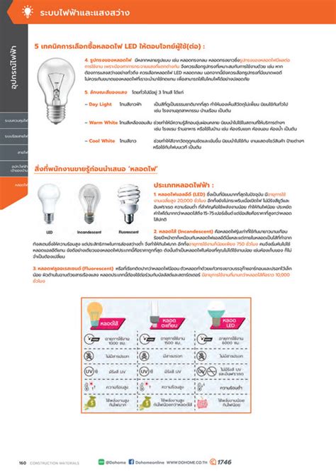 Dohome Electrical System And Lighting Page 164