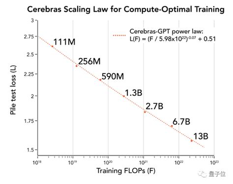 免费可商用开源gpt模型来了，50g权重直接下载，性能不输gpt 3 知乎