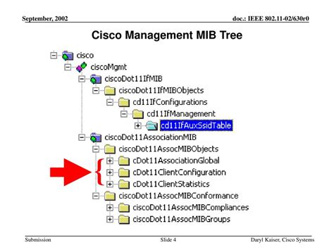 Overview Of Cisco Per Client Extensions To Mib Ppt Download