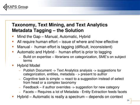 Ppt Best Of All Worlds Text Analytics And Text Mining And Taxonomy Powerpoint Presentation