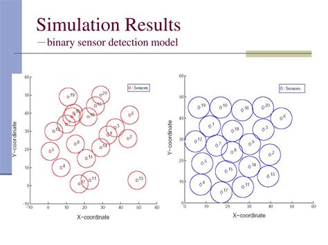 Ppt Sensor Deployment And Target Localization In Distributed Sensor Networks Powerpoint