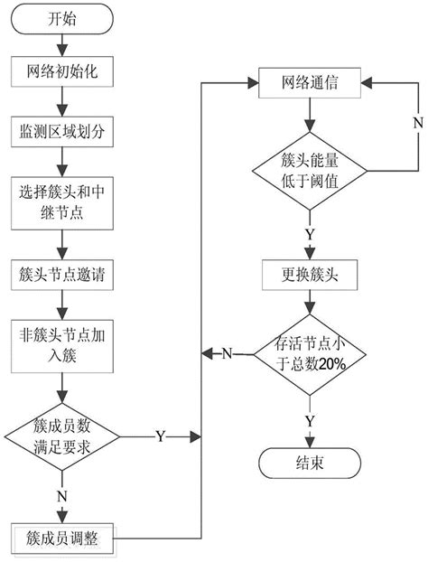 Multi Source Heterogeneous Wireless Sensor Network Topology Control