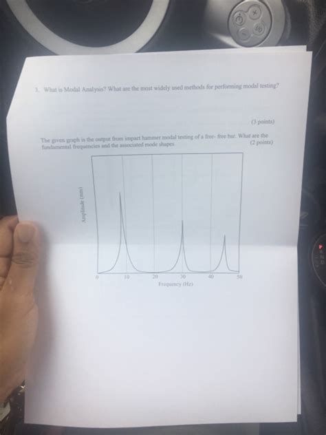 Solved 3 What Is Modal Analysis What Are The Most Widely