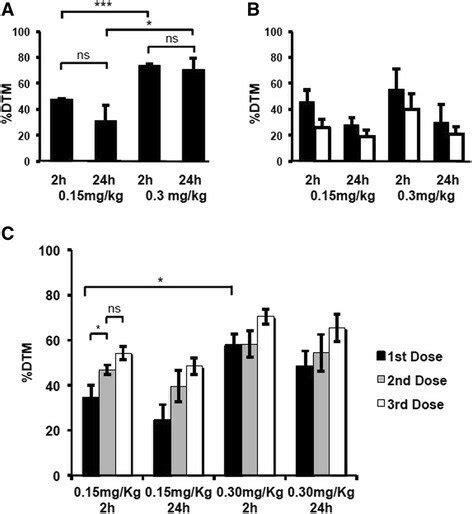 Sg2000 Induced Dna Interstrand Cross Linking Expressed As The