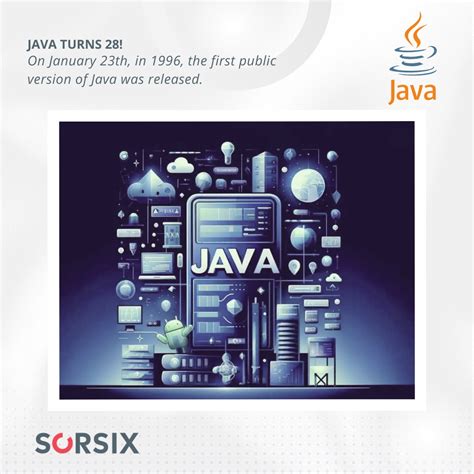 Sorsix 💡 Happy Birthday Java 🎉 On This Day In 1996 Facebook