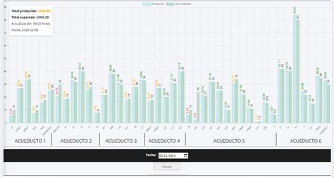 Html How To Add Labels Outside The Canvas In Javascript Using ChartJS Stack Overflow