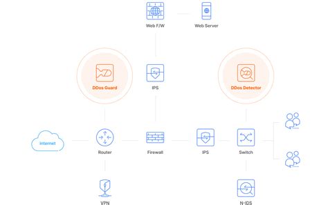 ahnlab ddos 방어 서비스