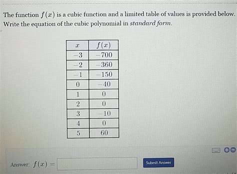 Solved The function f(x) is a cubic function and a limited | Chegg.com