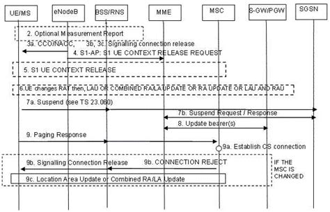 An Illustrated Guide To Call Flow Diagrams In Telecom