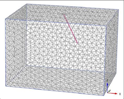 problem finite element mesh download scientific diagram