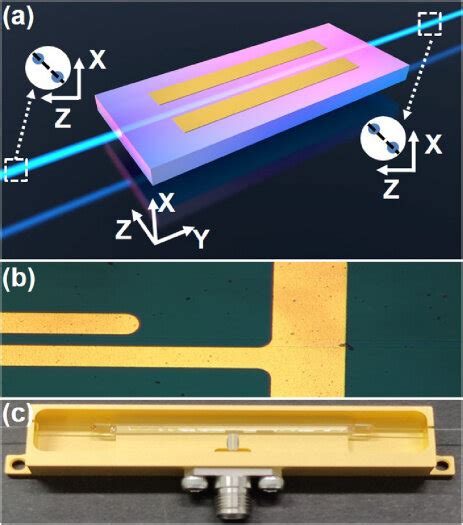 A Schematic Of A Polarization Converter Based On Ti Diffusion